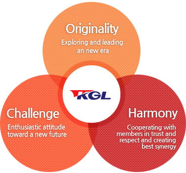 About – KGL Network Pvt Ltd